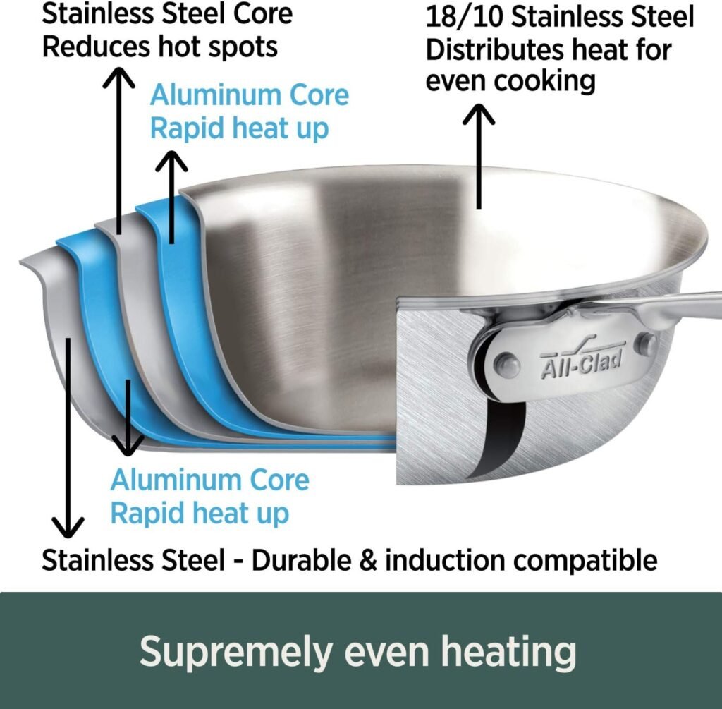 Ollas All Clad: calidad superior en sus líneas D3, D5, D7 y Copper Core